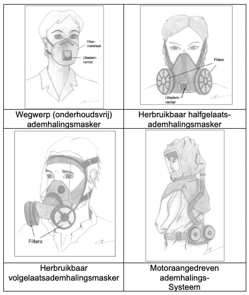 Maskers, welke wanneer en hoe? Een update. - NOSO INFO