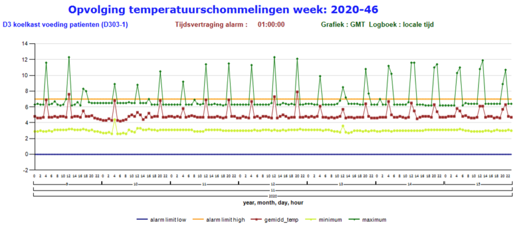 Een FAVV-compatibele afdelingskeuken - NOSO INFO