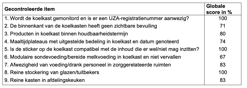 Een FAVV-compatibele afdelingskeuken - NOSO INFO