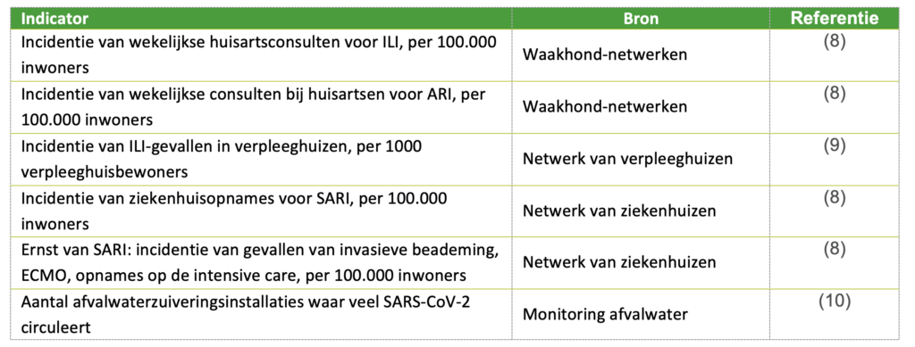 RESPI-RADAR, een hulpmiddel voor de behandeling van luchtweginfecties ...