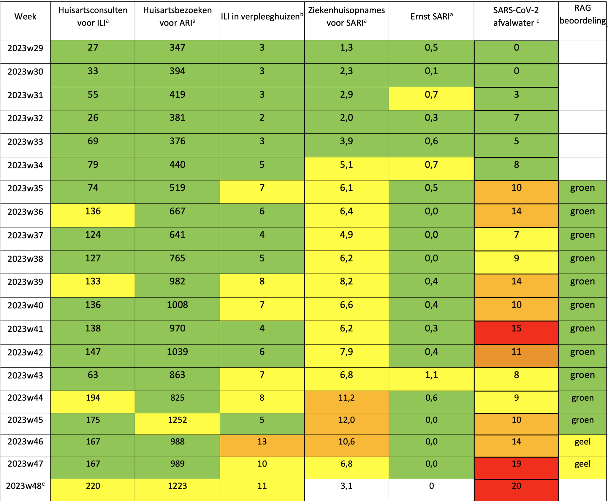 RESPI-RADAR, een hulpmiddel voor de behandeling van luchtweginfecties ...