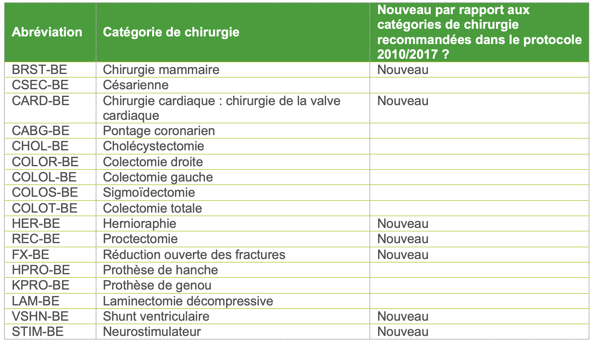Publication d’un nouveau protocole de surveillance nationale des ...