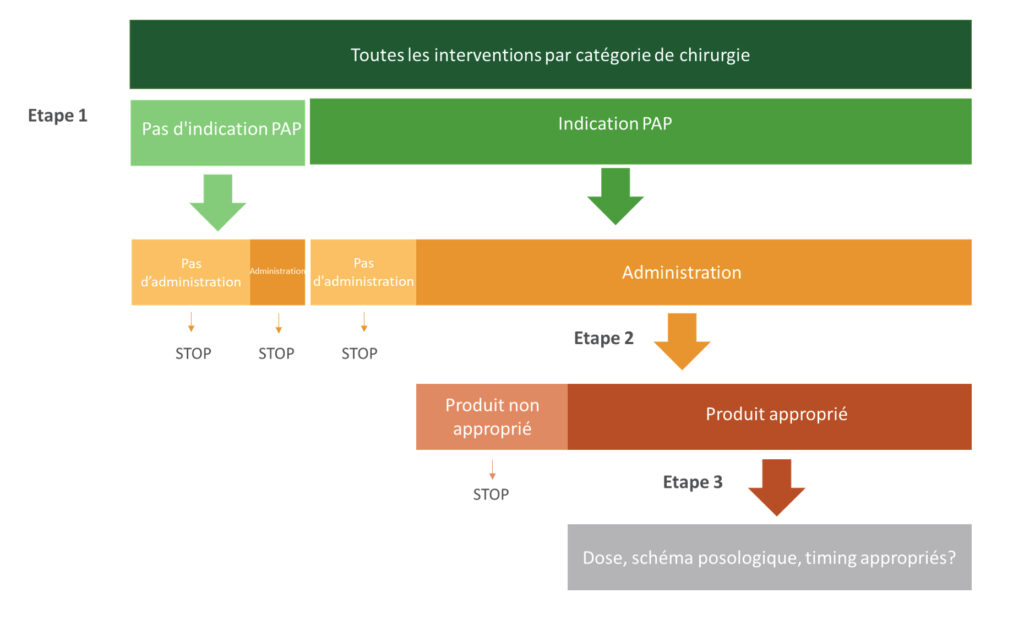Publication d’un nouveau protocole de surveillance nationale des ...
